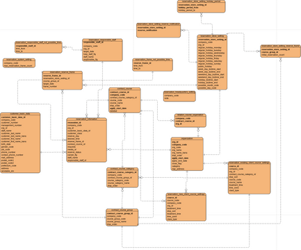 CIZ diagram | Visual Paradigm User-Contributed Diagrams / Designs